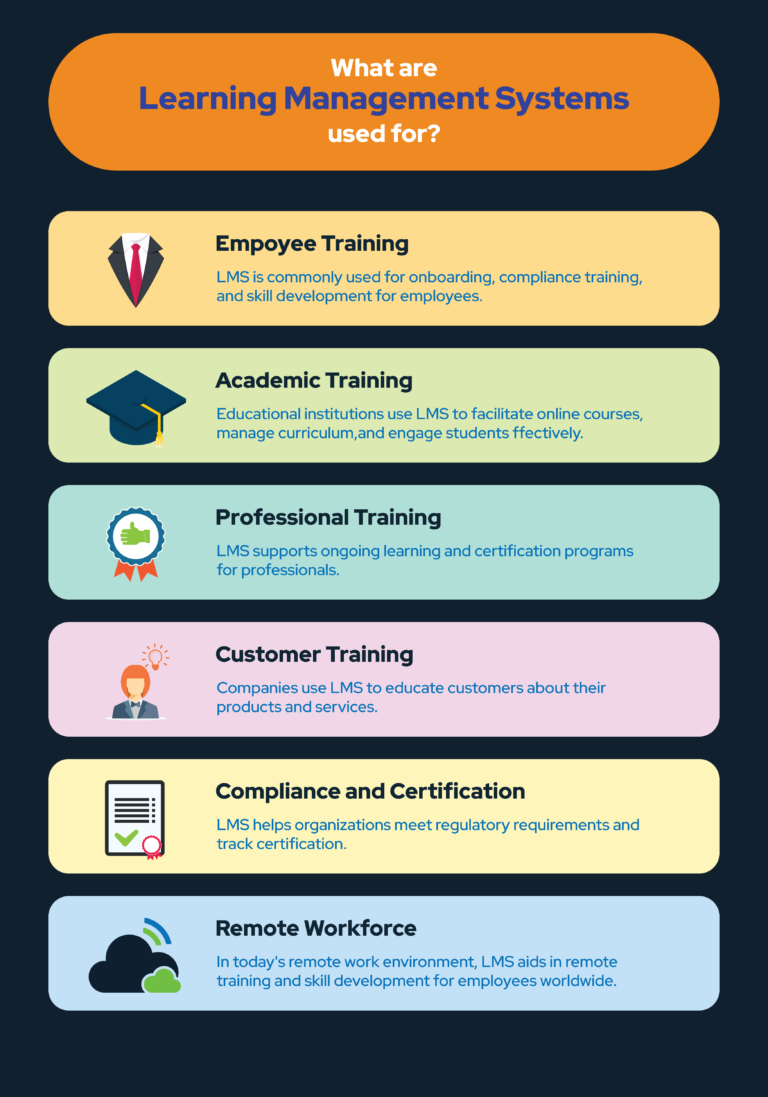 Learning Management Systems: An In-Depth Guide | NexBridge